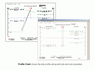AllPile – Civiltech