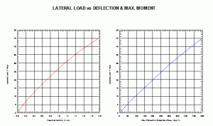 AllPile – Civiltech